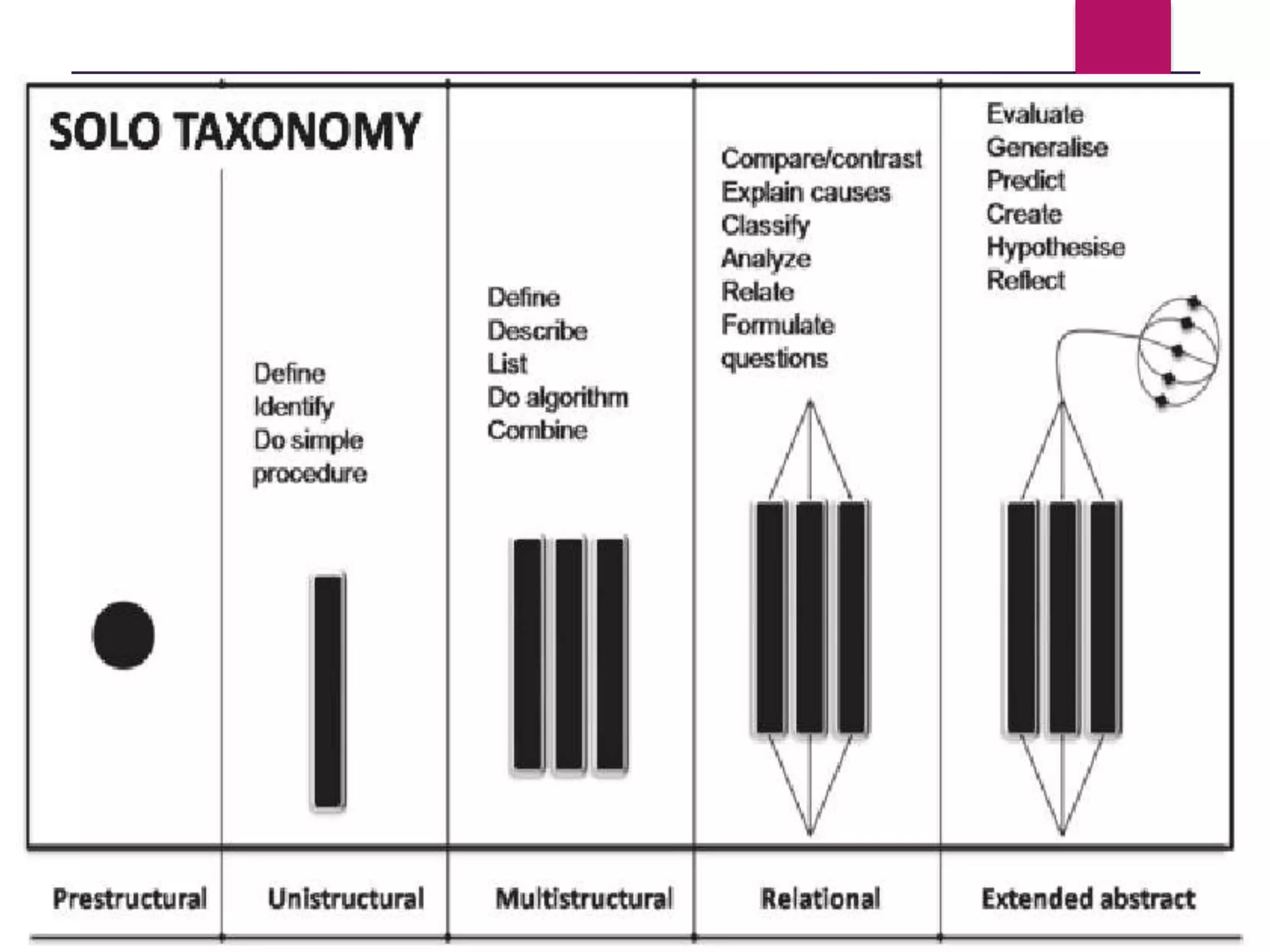 8602 Unit 2 Assesment.pptx