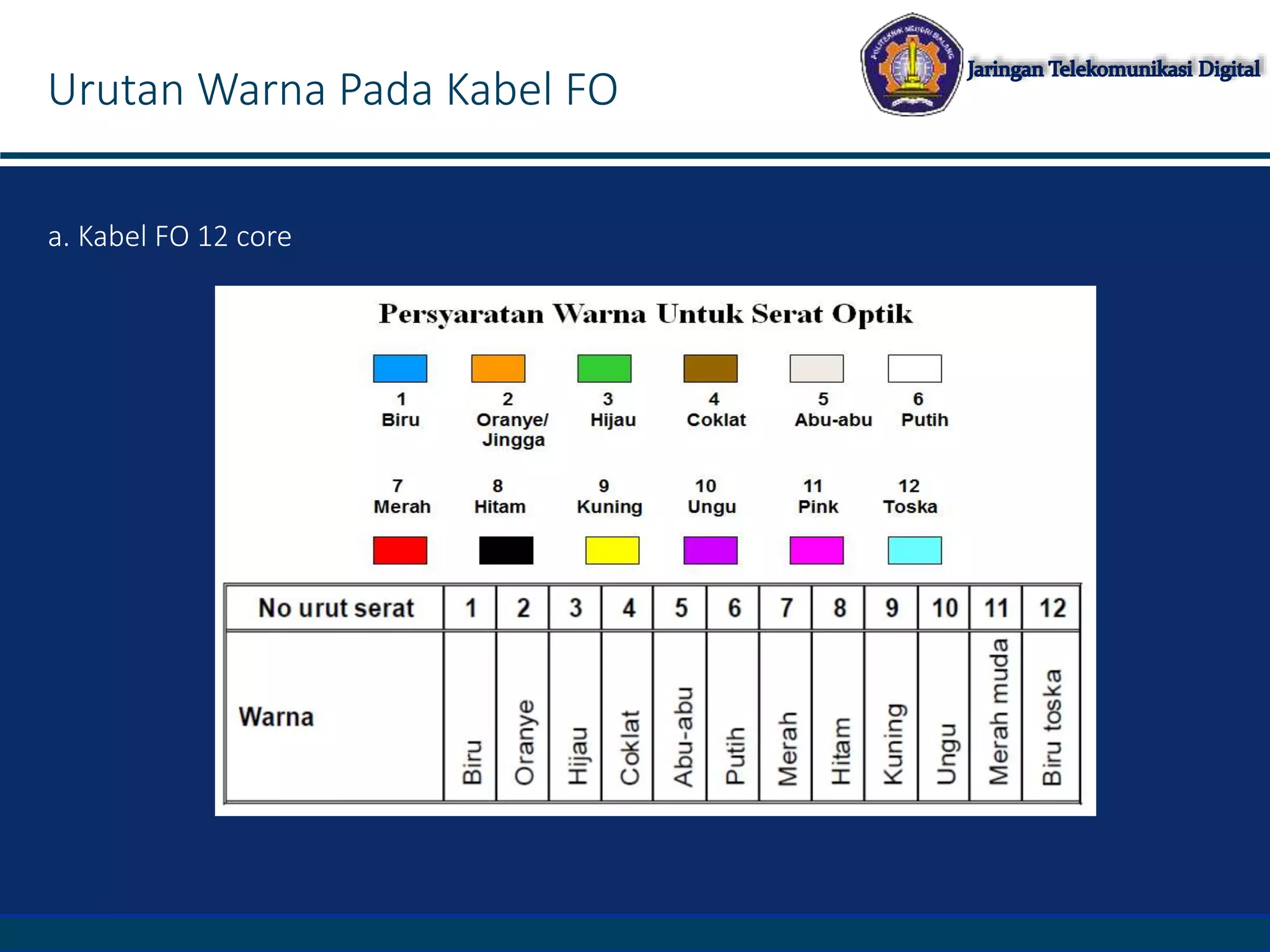 Pengetahuan Dasar Jaringan FTTH / Fiber To The Home | PPTX