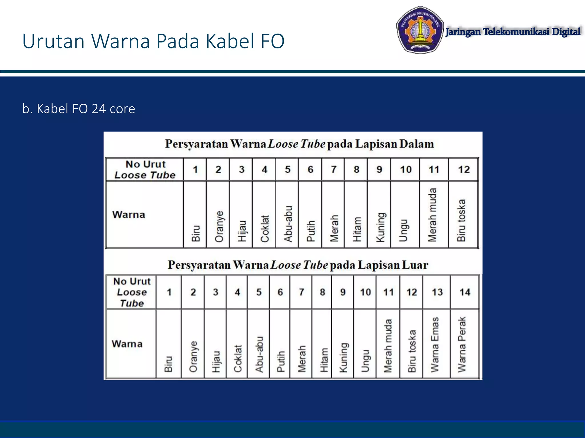 Pengetahuan Dasar Jaringan FTTH / Fiber To The Home | PPTX
