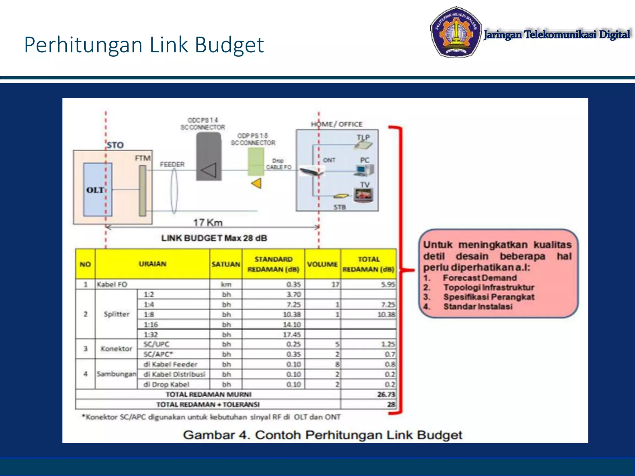 Pengetahuan Dasar Jaringan FTTH / Fiber To The Home | PPTX
