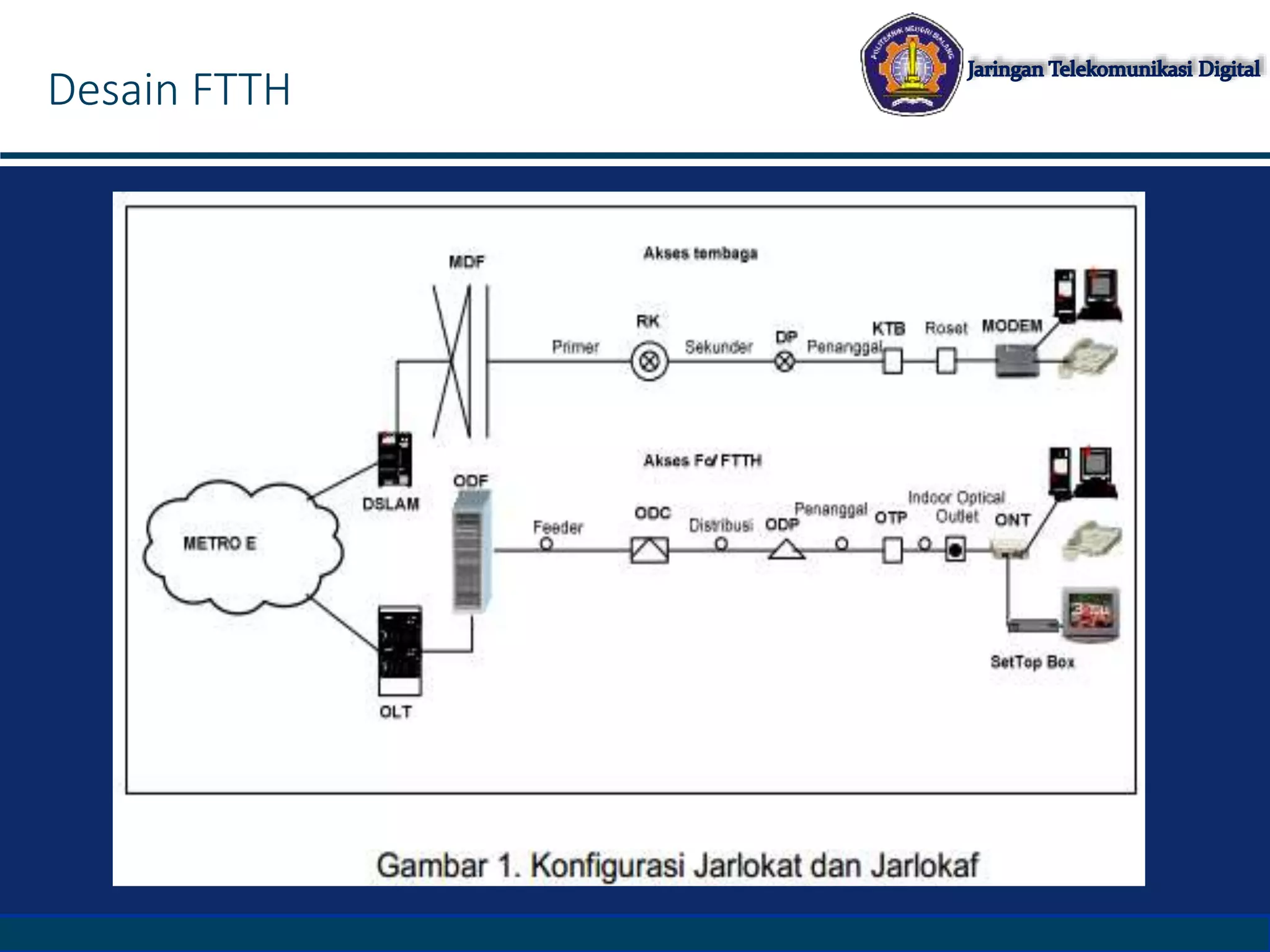 Pengetahuan Dasar Jaringan FTTH / Fiber To The Home | PPTX