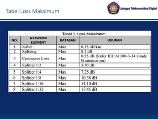 Pengetahuan Dasar Jaringan FTTH / Fiber To The Home | PPTX