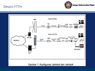 Pengetahuan Dasar Jaringan FTTH / Fiber To The Home | PPTX