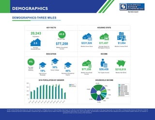 Multifamily Development Opportunity | PDF