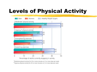 basic training | PPT