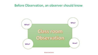 Teaching practice- I Observation report writing-8607-CLASSROOM ...