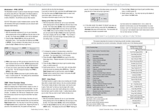 Manuale Sky Tech TS6I 2,4 GHz | PDF