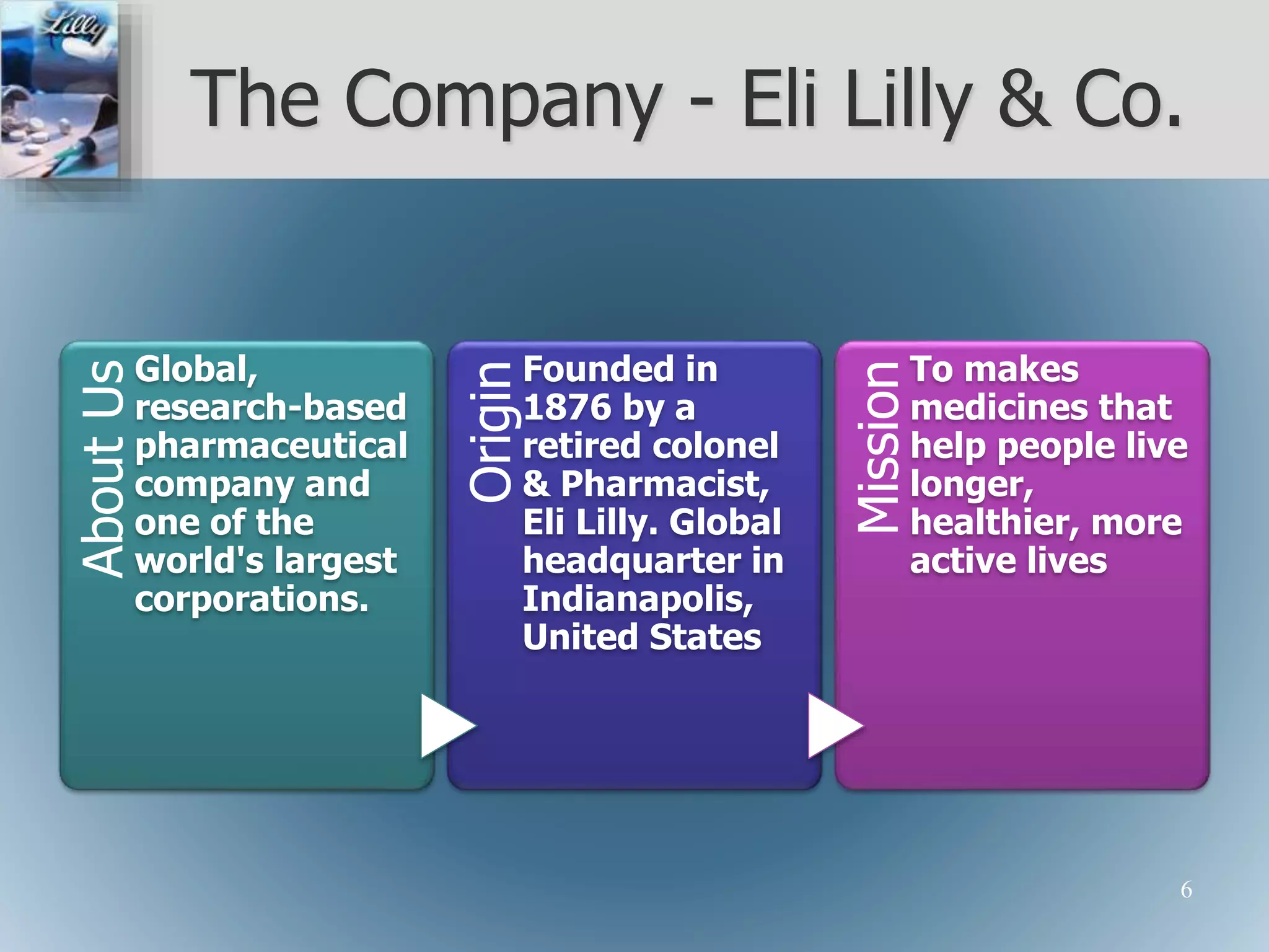 Competitive Analysis in Pharmaceutical Industry | PPTX