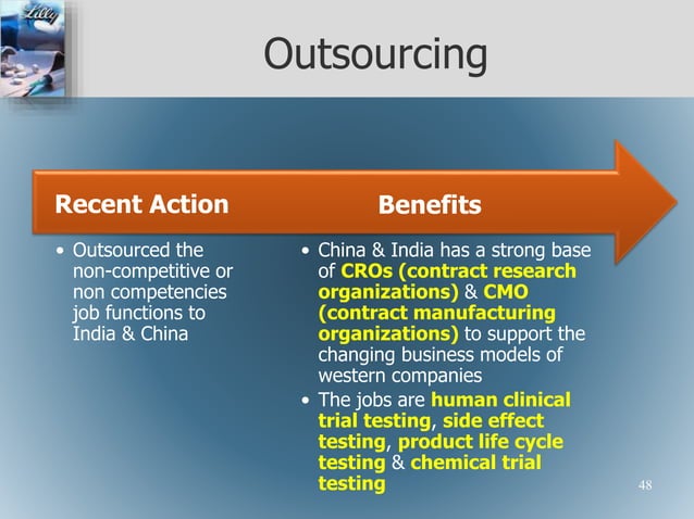 Competitive Analysis in Pharmaceutical Industry | PPTX | Mergers and ...