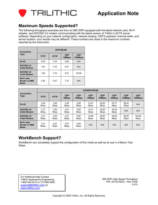 860 dspi high_speed_throughput_appnote | PDF