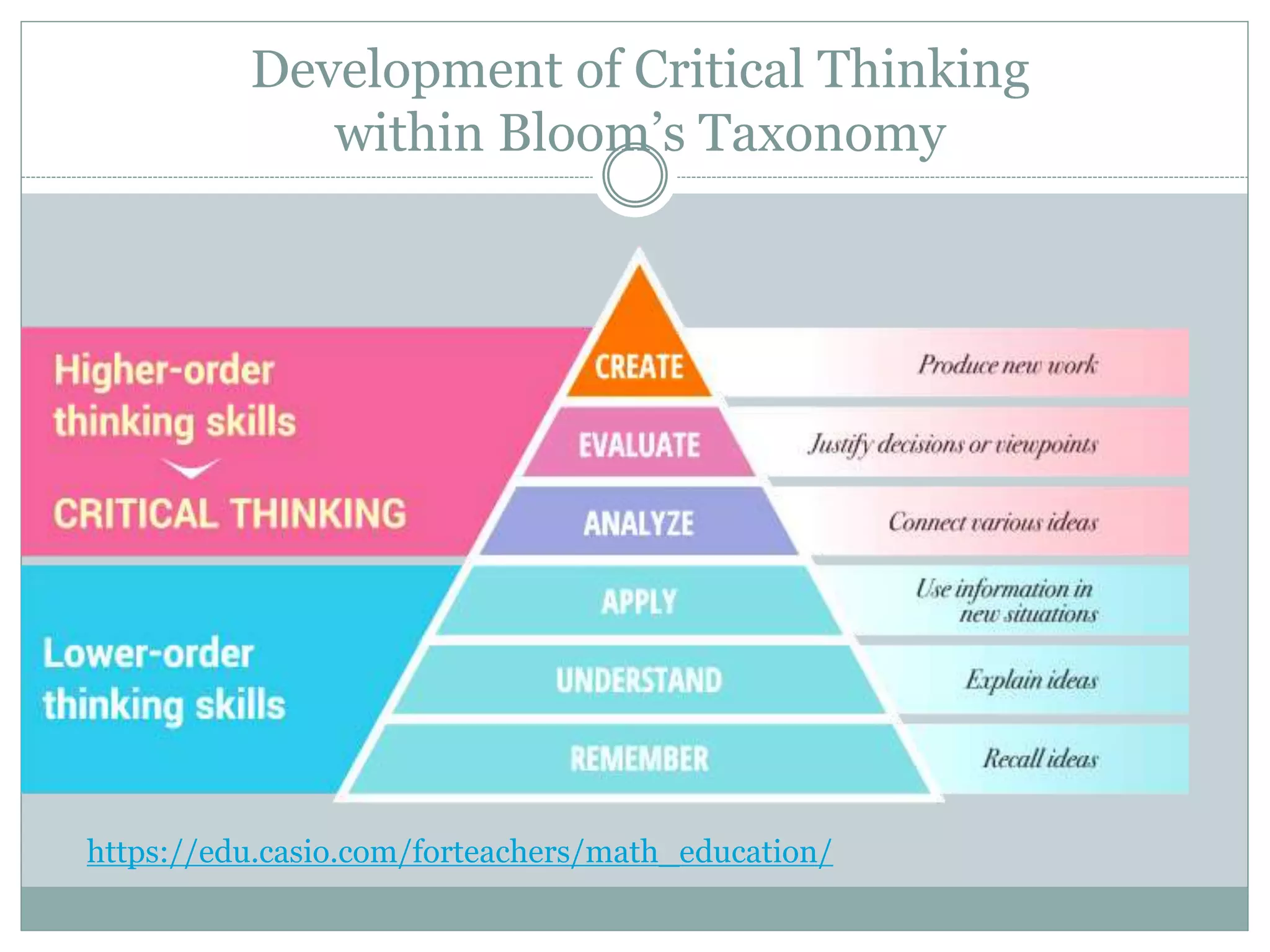 CRITICAL THINKING AND REFLECTIVE PRACTICES-Unit 1-INTRODCUTION TO ...