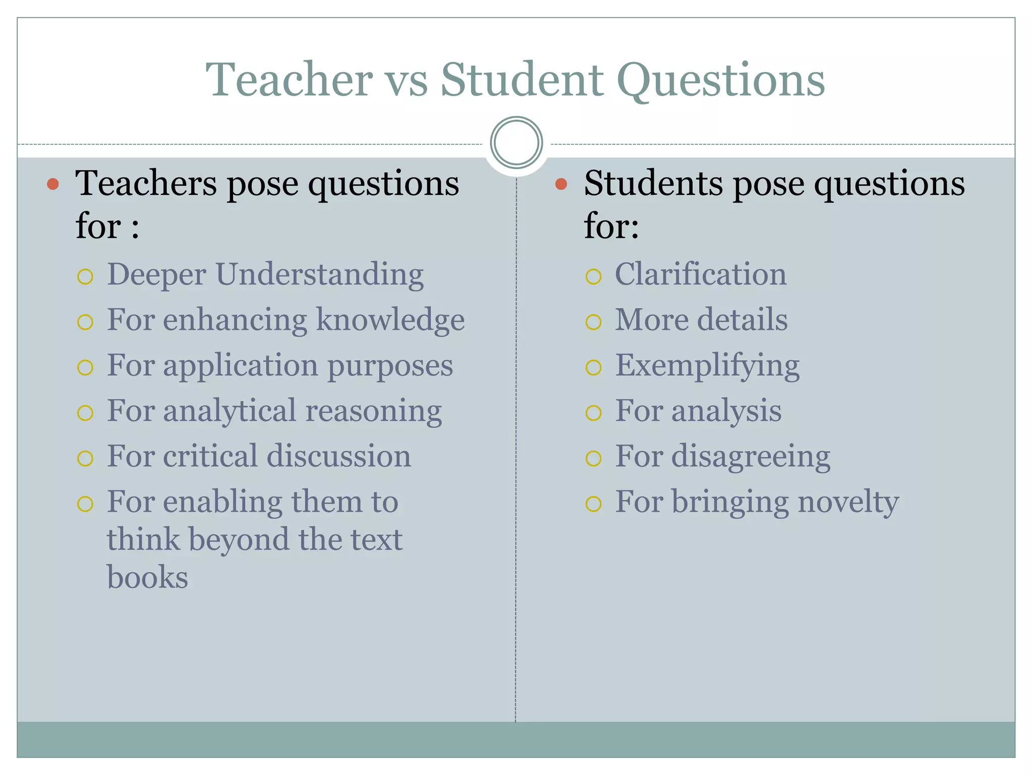 Teaching Strategies to Promote Critical thinking-8611-UNIT 3 | PPTX