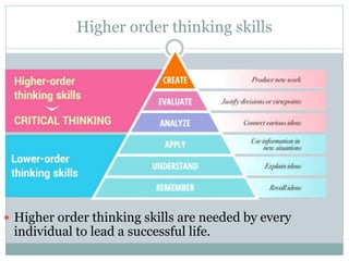 Teaching Strategies to Promote Critical thinking-8611-UNIT 3 | PPTX