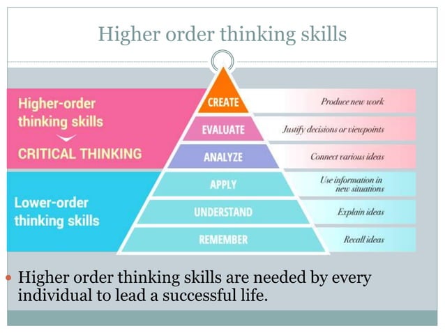 Teaching Strategies to Promote Critical thinking-8611-UNIT 3 | PPTX