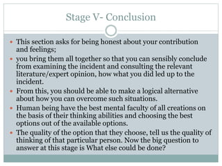 CRITICAL THINKING AND REFLECTIVE PRACTICES-Unit 5-Reflective cycle-AIOU ...