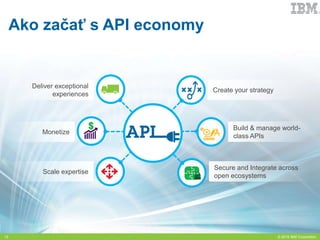 API Economy pre banky | PPT