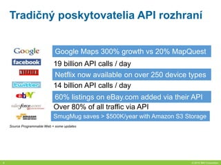 API Economy pre banky | PPT