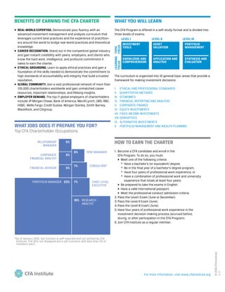 cfa_charter_factsheet | PDF | Stocks and Bonds | Personal Investing