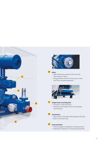 AERZEN Catalog | PDF