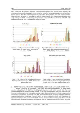 AHP validated literature review of forgery type dependent passive image forgery detection with ...