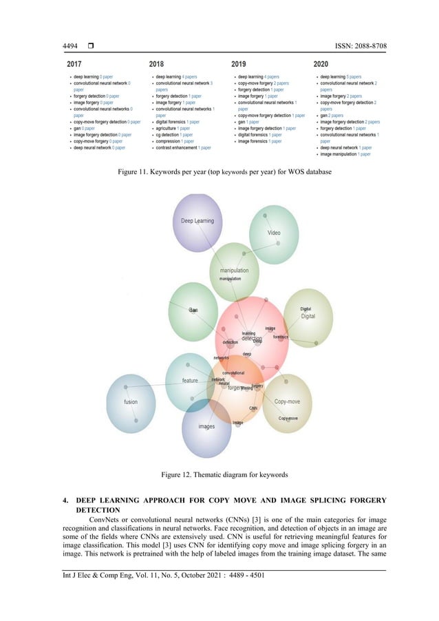 AHP validated literature review of forgery type dependent passive image ...