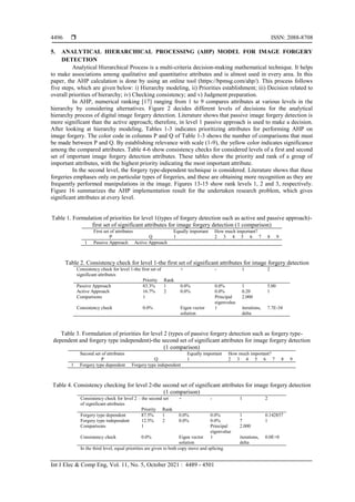 AHP validated literature review of forgery type dependent passive image forgery detection with ...