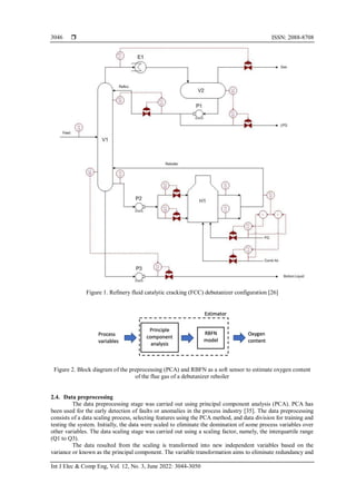 Radial basis network estimator of oxygen content in the flue gas of ...