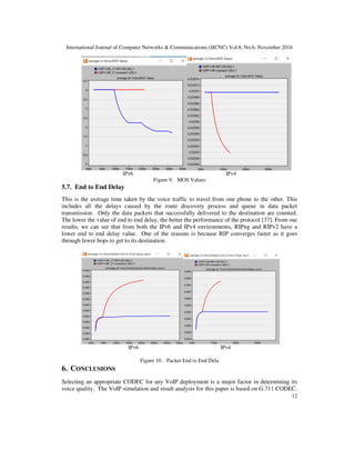 PERFORMANCE EVALUATION OF OSPF AND RIP ON IPV4 & IPV6 TECHNOLOGY USING G.711 CODEC | PDF