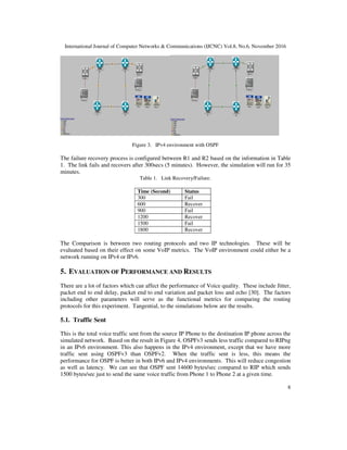 PERFORMANCE EVALUATION OF OSPF AND RIP ON IPV4 & IPV6 TECHNOLOGY USING G.711 CODEC | PDF