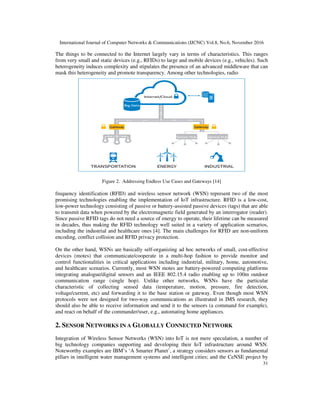 WIRELESS SENSORS INTEGRATION INTO INTERNET OF THINGS AND THE SECURITY ...