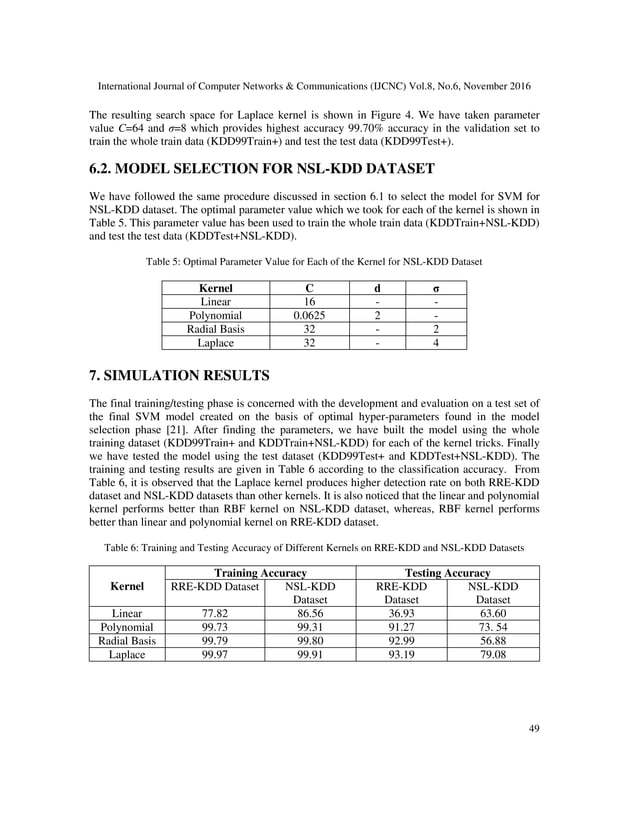 PERFORMANCE EVALUATION OF DIFFERENT KERNELS FOR SUPPORT VECTOR MACHINE USED IN INTRUSION ...