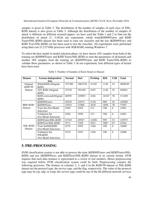 PERFORMANCE EVALUATION OF DIFFERENT KERNELS FOR SUPPORT VECTOR MACHINE USED IN INTRUSION ...