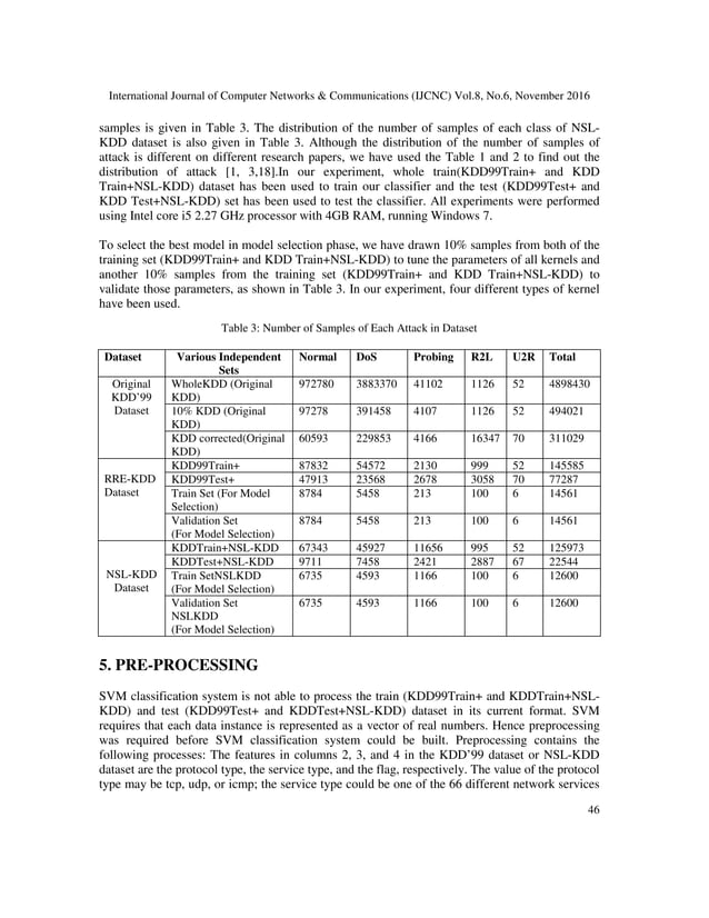 PERFORMANCE EVALUATION OF DIFFERENT KERNELS FOR SUPPORT VECTOR MACHINE USED IN INTRUSION ...