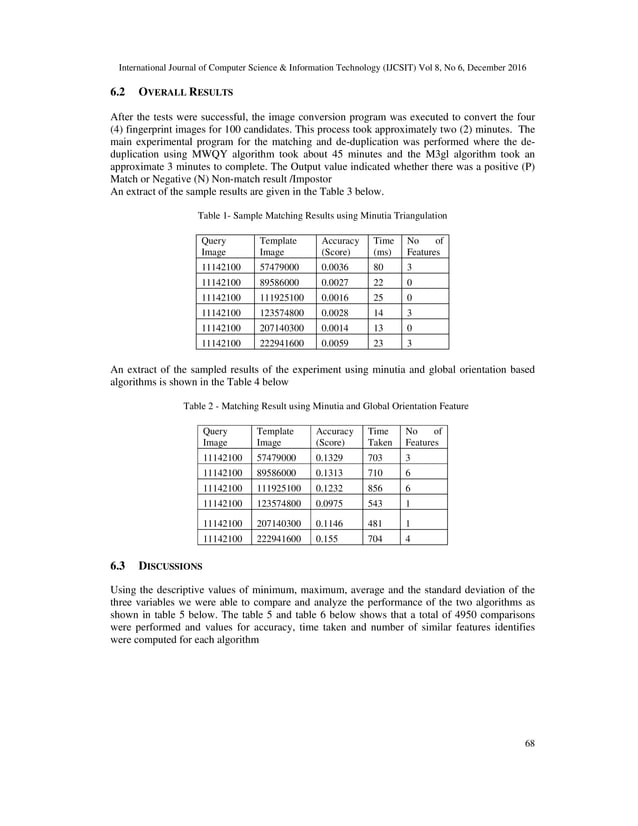 COMPARATIVE ANALYSIS OF MINUTIAE BASED FINGERPRINT MATCHING ALGORITHMS ...