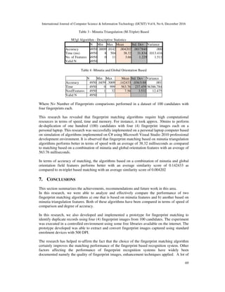 COMPARATIVE ANALYSIS OF MINUTIAE BASED FINGERPRINT MATCHING ALGORITHMS | PDF | Computing ...