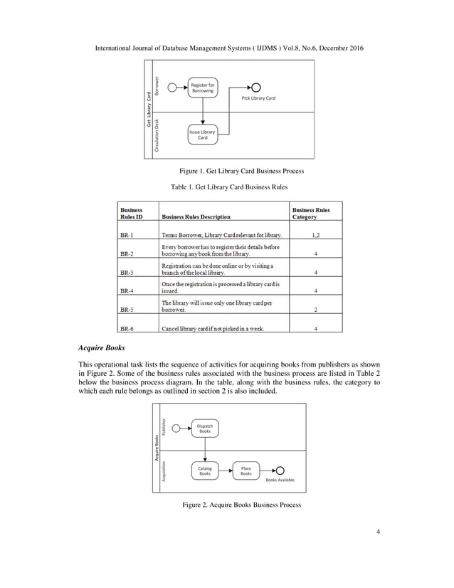 INTEGRATED FRAMEWORK TO MODEL DATA WITH BUSINESS PROCESS AND BUSINESS RULES | PDF | Databases ...