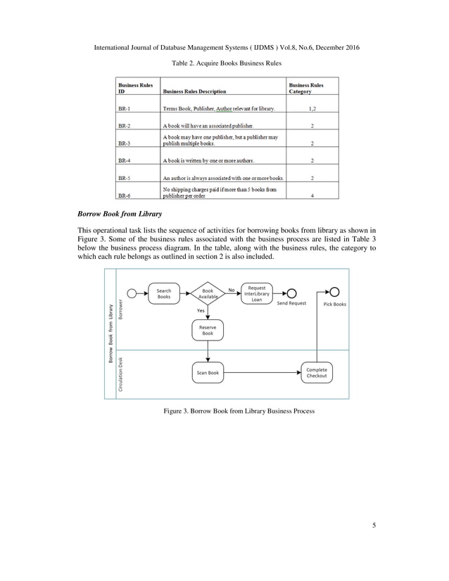 INTEGRATED FRAMEWORK TO MODEL DATA WITH BUSINESS PROCESS AND BUSINESS RULES | PDF | Databases ...
