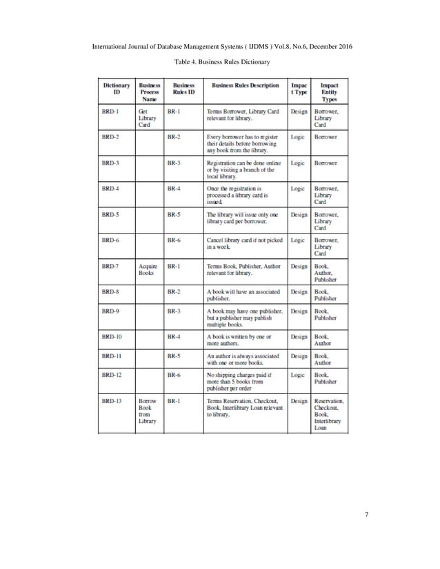 INTEGRATED FRAMEWORK TO MODEL DATA WITH BUSINESS PROCESS AND BUSINESS RULES | PDF | Databases ...