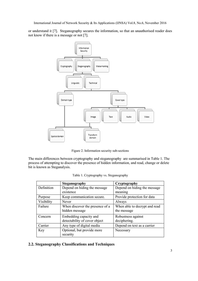 STEGANALYSIS ALGORITHM FOR PNG IMAGES BASED ON FUZZY LOGIC TECHNIQUE | PDF