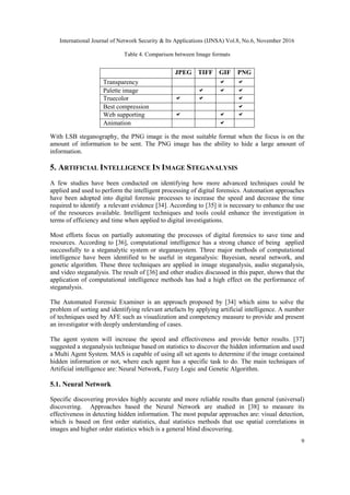 STEGANALYSIS ALGORITHM FOR PNG IMAGES BASED ON FUZZY LOGIC TECHNIQUE | PDF