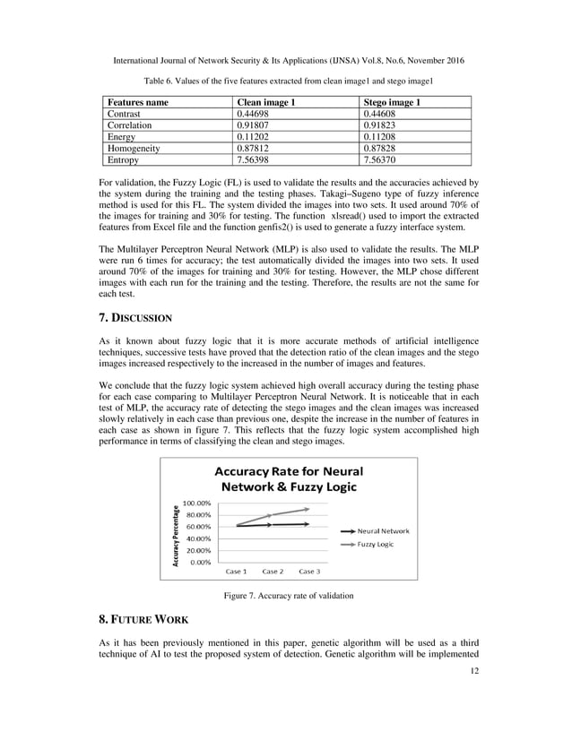 STEGANALYSIS ALGORITHM FOR PNG IMAGES BASED ON FUZZY LOGIC TECHNIQUE | PDF