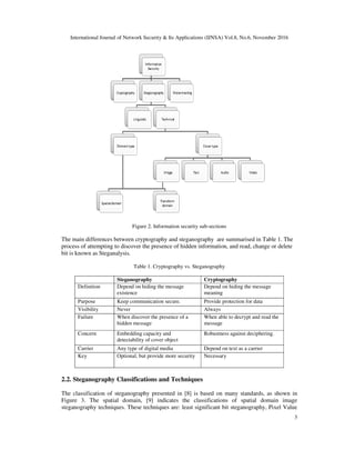 STEGANALYSIS ALGORITHM FOR PNG IMAGES BASED ON FUZZY LOGIC TECHNIQUE | PDF