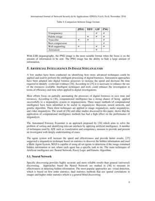 STEGANALYSIS ALGORITHM FOR PNG IMAGES BASED ON FUZZY LOGIC TECHNIQUE | PDF