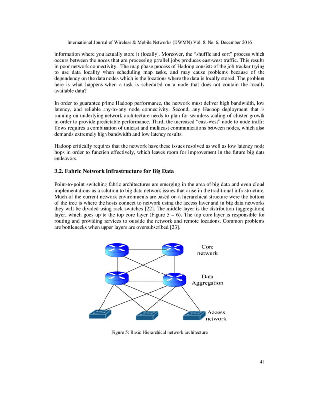 BIG DATA NETWORKING: REQUIREMENTS, ARCHITECTURE AND ISSUES | PDF