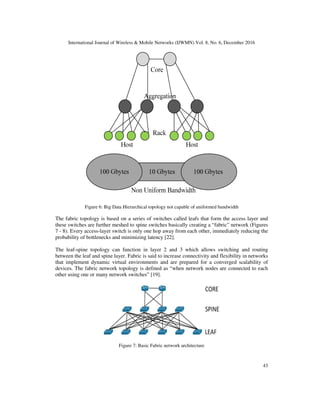 BIG DATA NETWORKING: REQUIREMENTS, ARCHITECTURE AND ISSUES | PDF