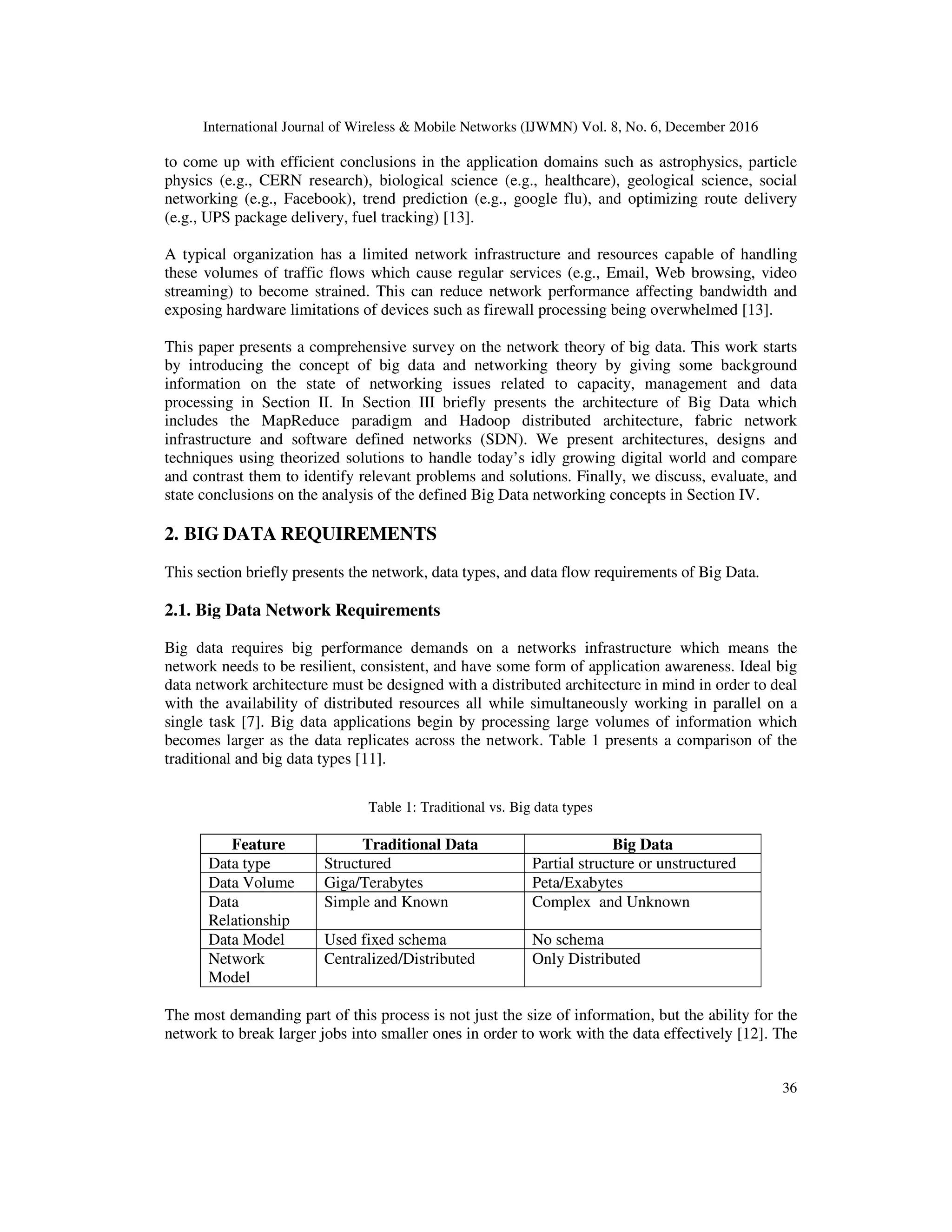 BIG DATA NETWORKING: REQUIREMENTS, ARCHITECTURE AND ISSUES | PDF