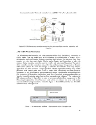 BIG DATA NETWORKING: REQUIREMENTS, ARCHITECTURE AND ISSUES | PDF