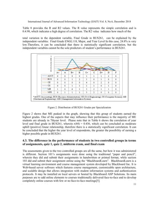 TRADITIONAL VERSUS BLENDED LEARNING METHOD: A COMPARATIVE STUDY ON ITS ...