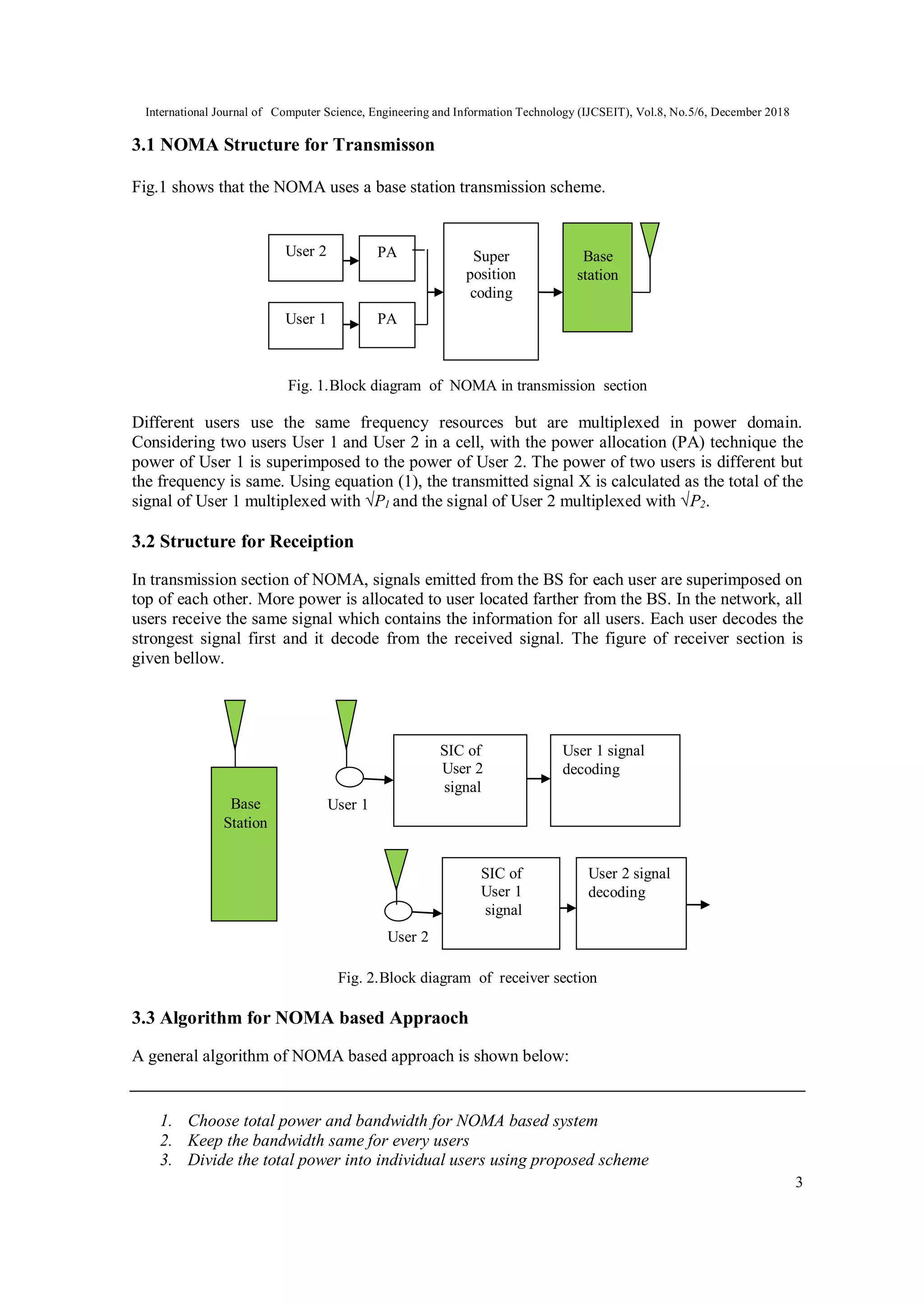 GENERALIZED POWER ALLOCATION (GPA) SCHEME FOR NON-ORTHOGONAL MULTIPLE ACCESS (NOMA) BASED ...
