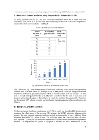 GENERALIZED POWER ALLOCATION (GPA) SCHEME FOR NON-ORTHOGONAL MULTIPLE ACCESS (NOMA) BASED ...